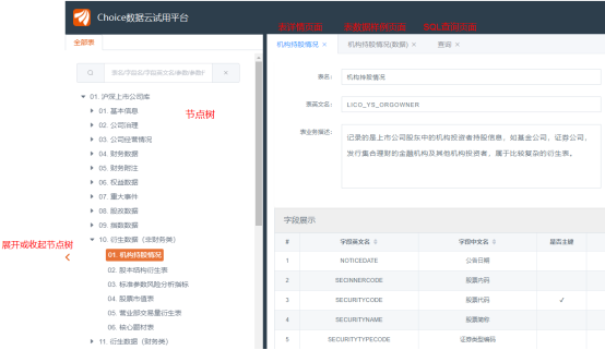 Choice数据云试用平台